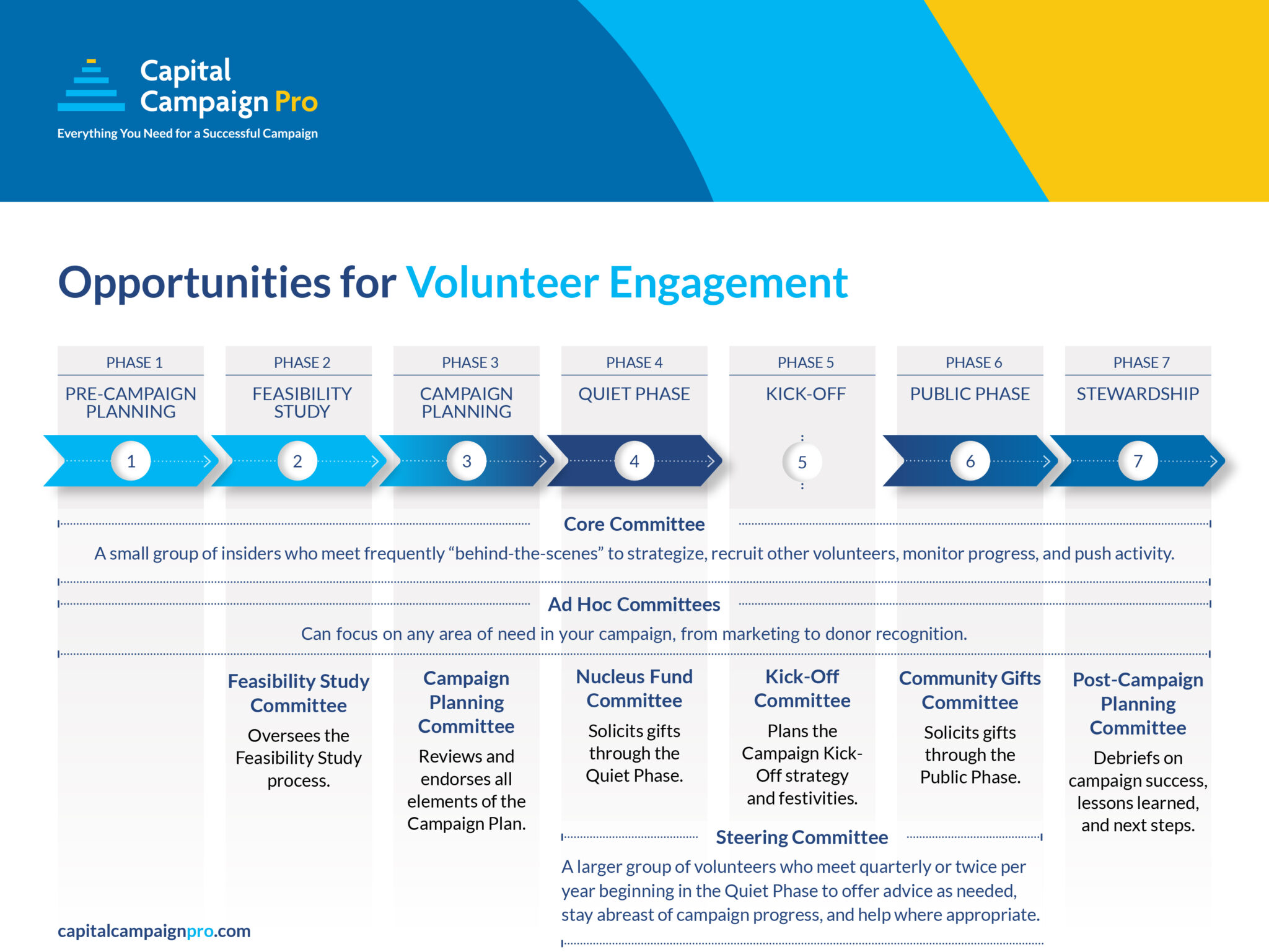 Capital Campaign Committees: The Essential Guide for Success