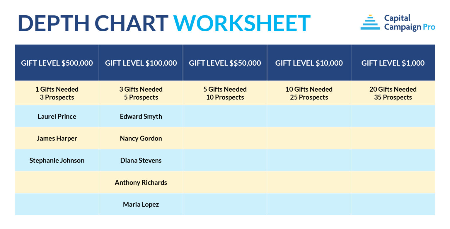 Capital Campaign Gift Range Chart: How-To Guide & Templates
