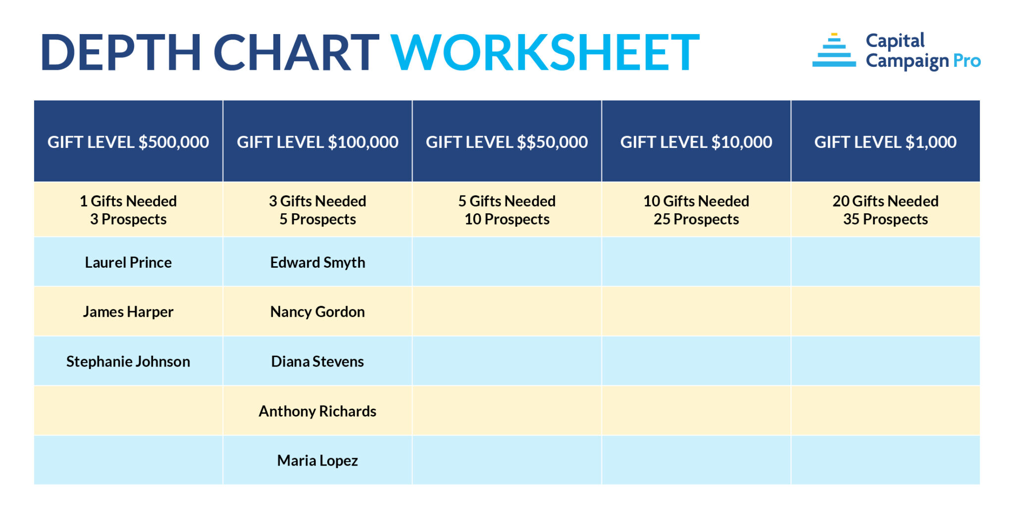 Capital Campaign Gift Range Chart: How-To Guide & Templates