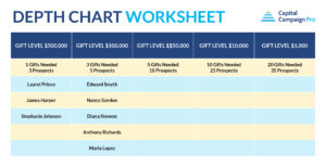 Capital Campaign Gift Range Chart: How-To Guide & Templates