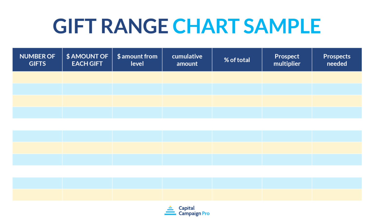 Capital Campaign Gift Range Chart: How-To Guide & Templates