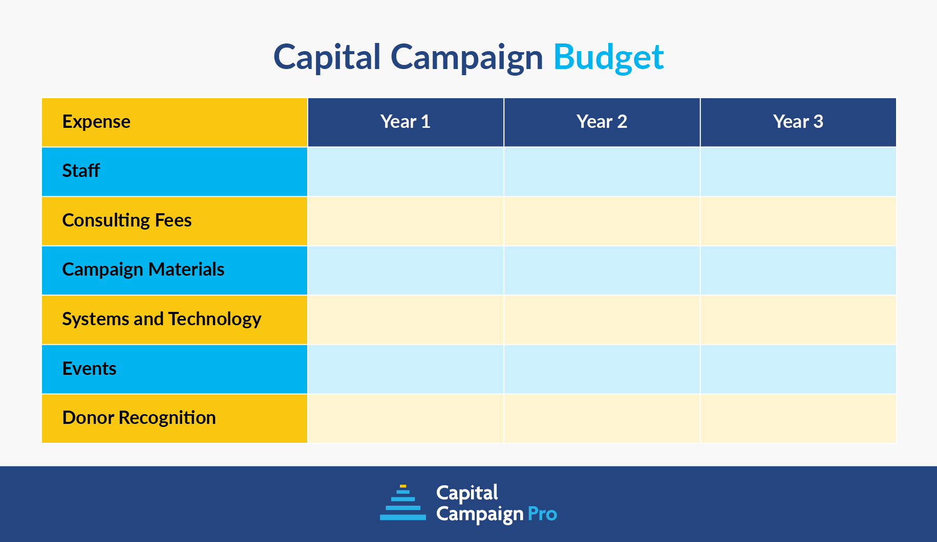 Creating Your Capital Campaign Budget + Interactive Template